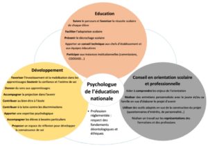 Les psychologues de l'Education Nationale au service du bien-être et de l'orientation des élèves ...